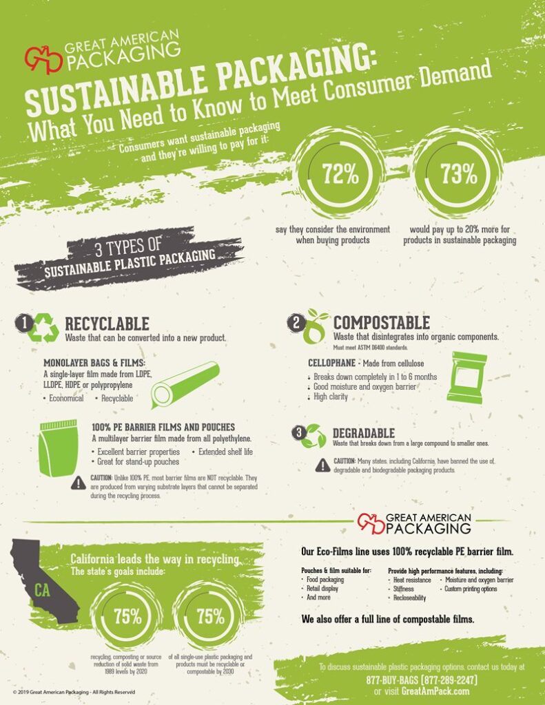 Sustainable Packaging: Quick Reference Guide | Great American Packaging