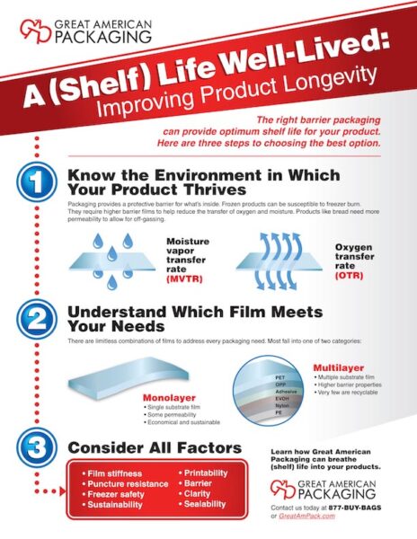 Breathe Shelf Life Into Your Products: A Quick Reference Guide | Great ...