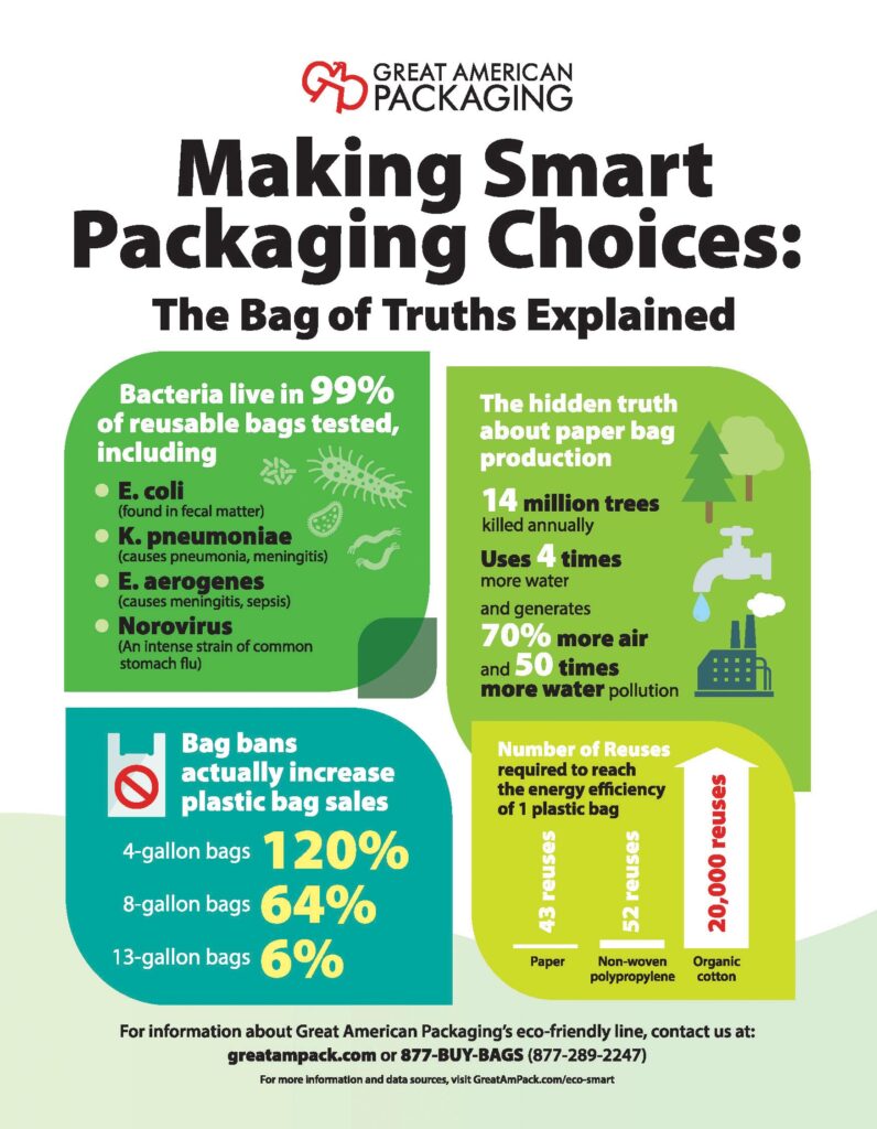 MAKING SMART PACKAGING CHOICES: THE BAG OF TRUTHS EXPLAINED | Great ...
